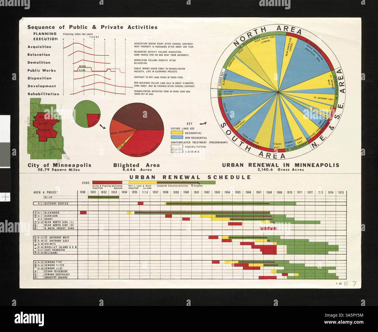 Urban renewal map hi-res stock photography and images - Alamy