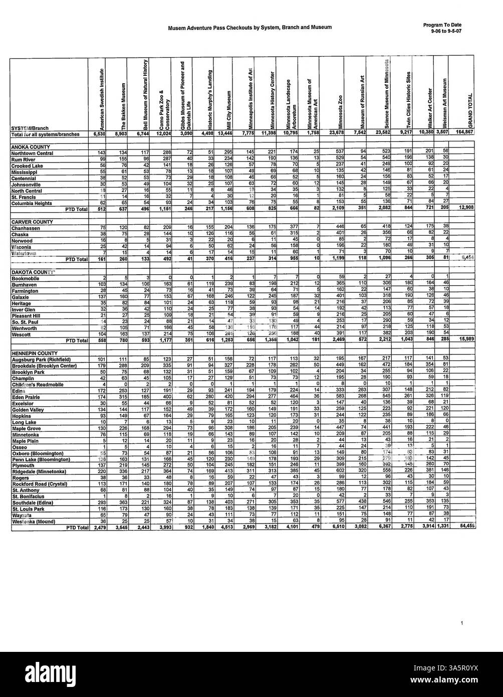 Program management for hennepin county Cut Out Stock Images & Pictures ...