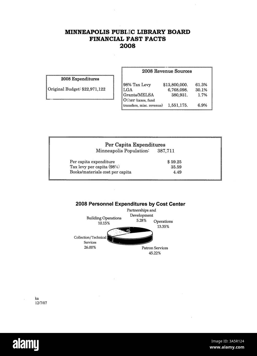 Program management for hennepin county Cut Out Stock Images & Pictures ...
