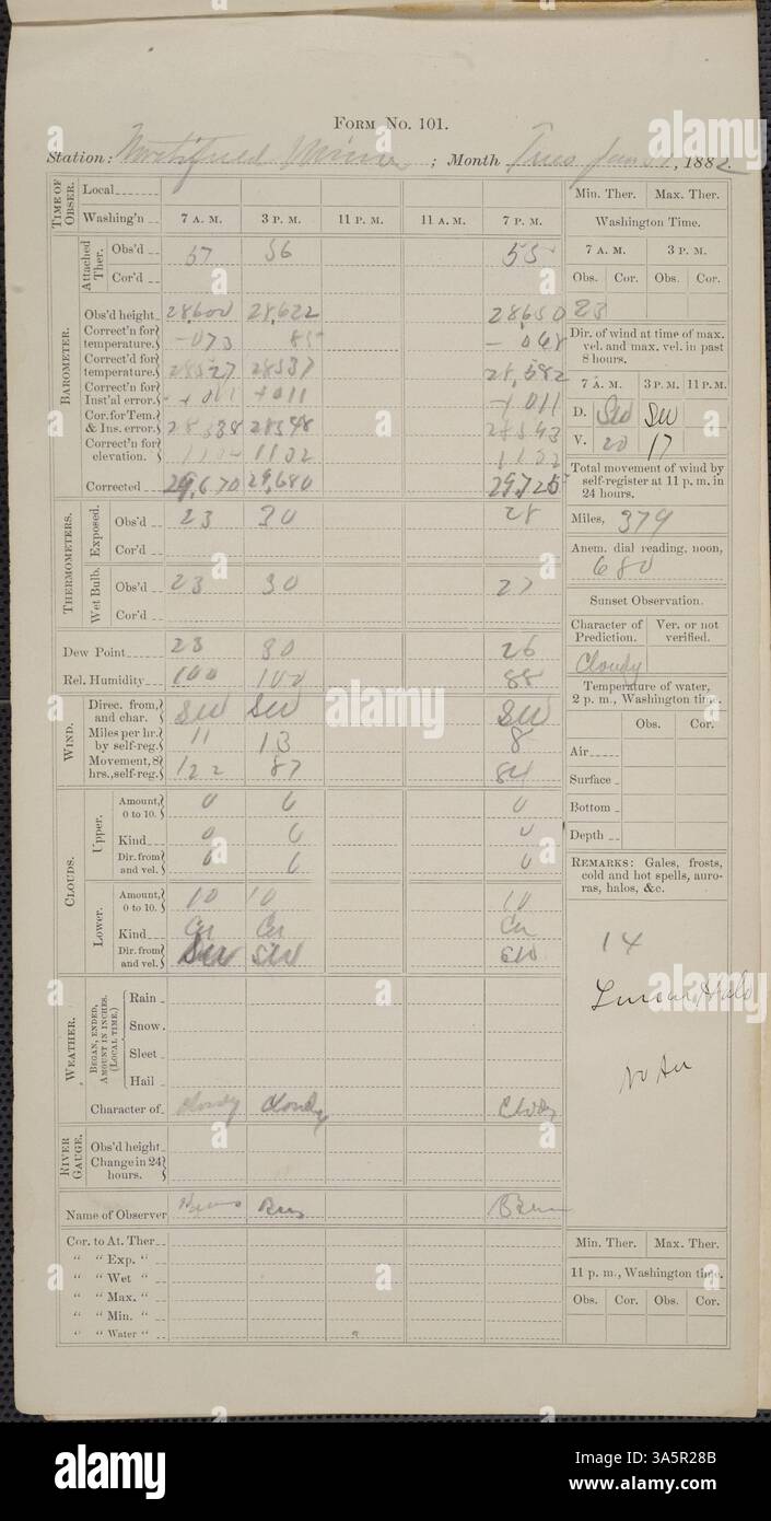 In January 1882, Carleton College used U.S. Army Signal Service Form ...