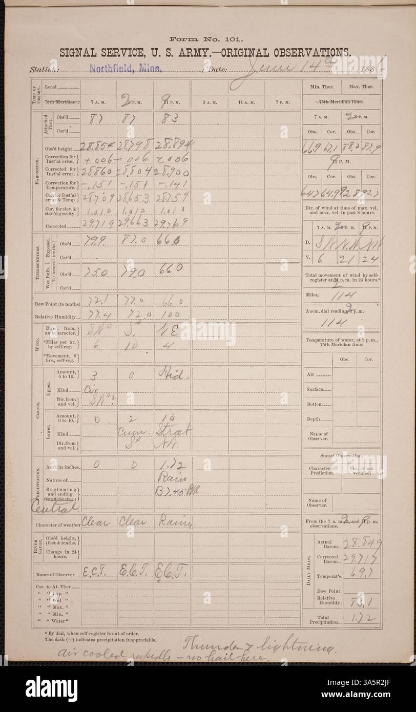 In June 1886, Carleton College recorded daily weather data, including ...