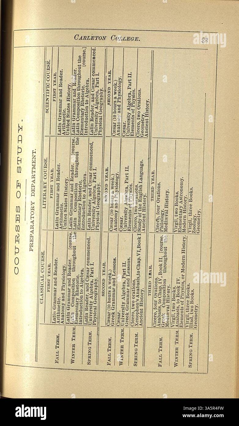 Carleton colleges 1880 1881 catalog provides listings of course hi-res ...
