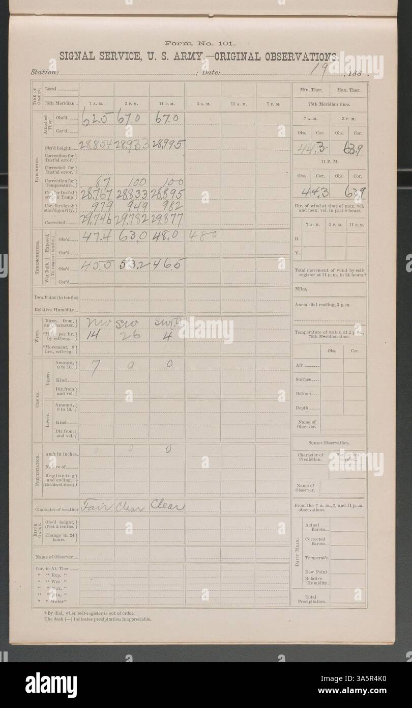 In April 1889, the Carleton College weather service kept daily records ...