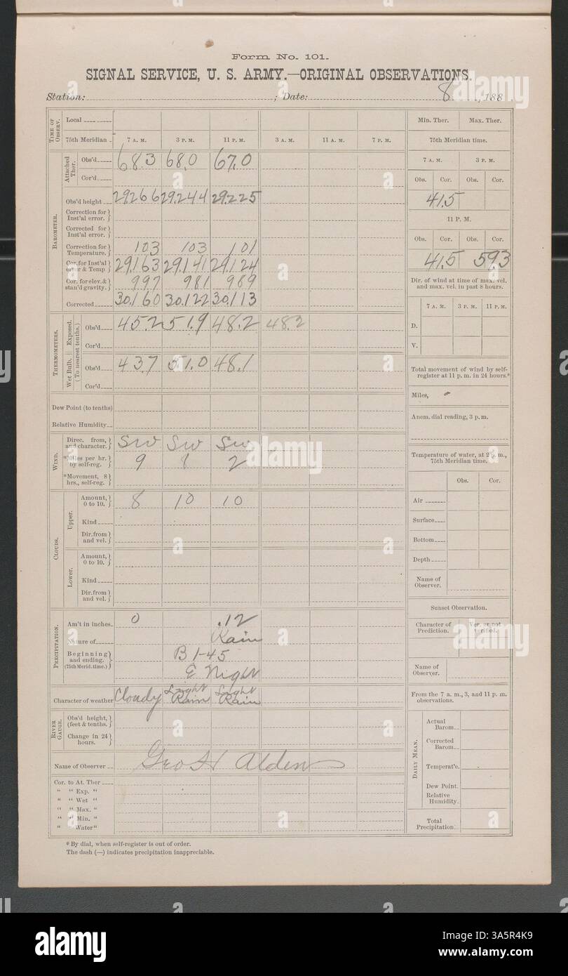 Carleton College weather diaries from April 1889, recorded at Goodsell ...