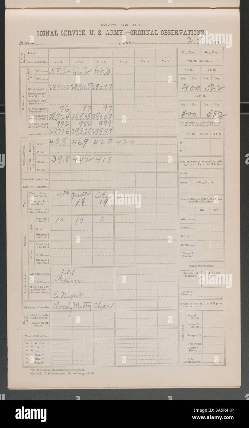 Carleton College weather diaries from April 1889 document daily ...