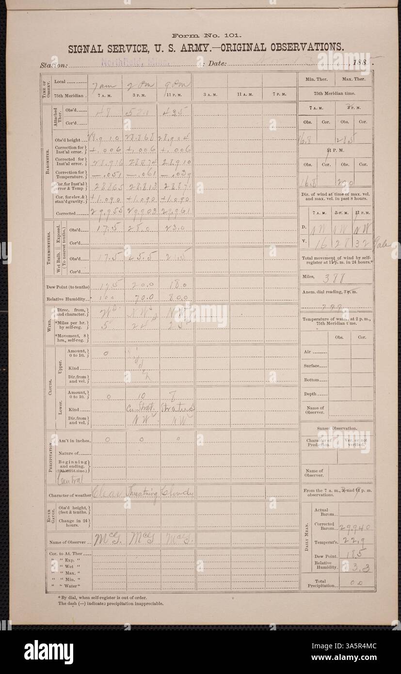 In November 1885, Carleton College recorded daily temperature, weather ...