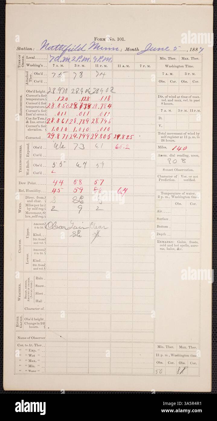 The June 1884 Carleton College weather diaries documented temperature ...