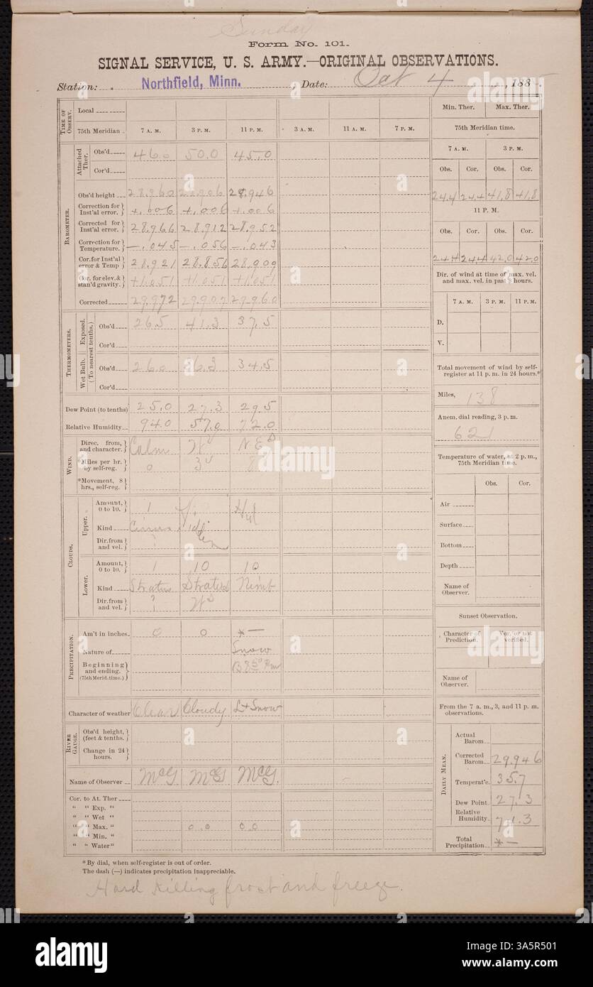 The October 1885 weather diaries from Carleton College document ...