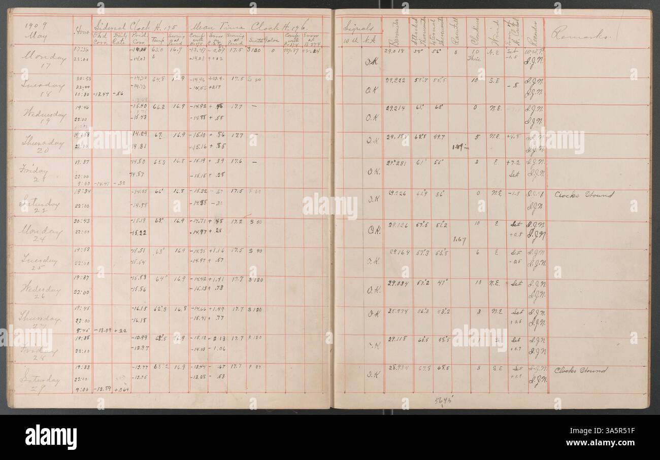 The Carleton College weather diaries from 1908-10-05 to 1909-05-29 ...