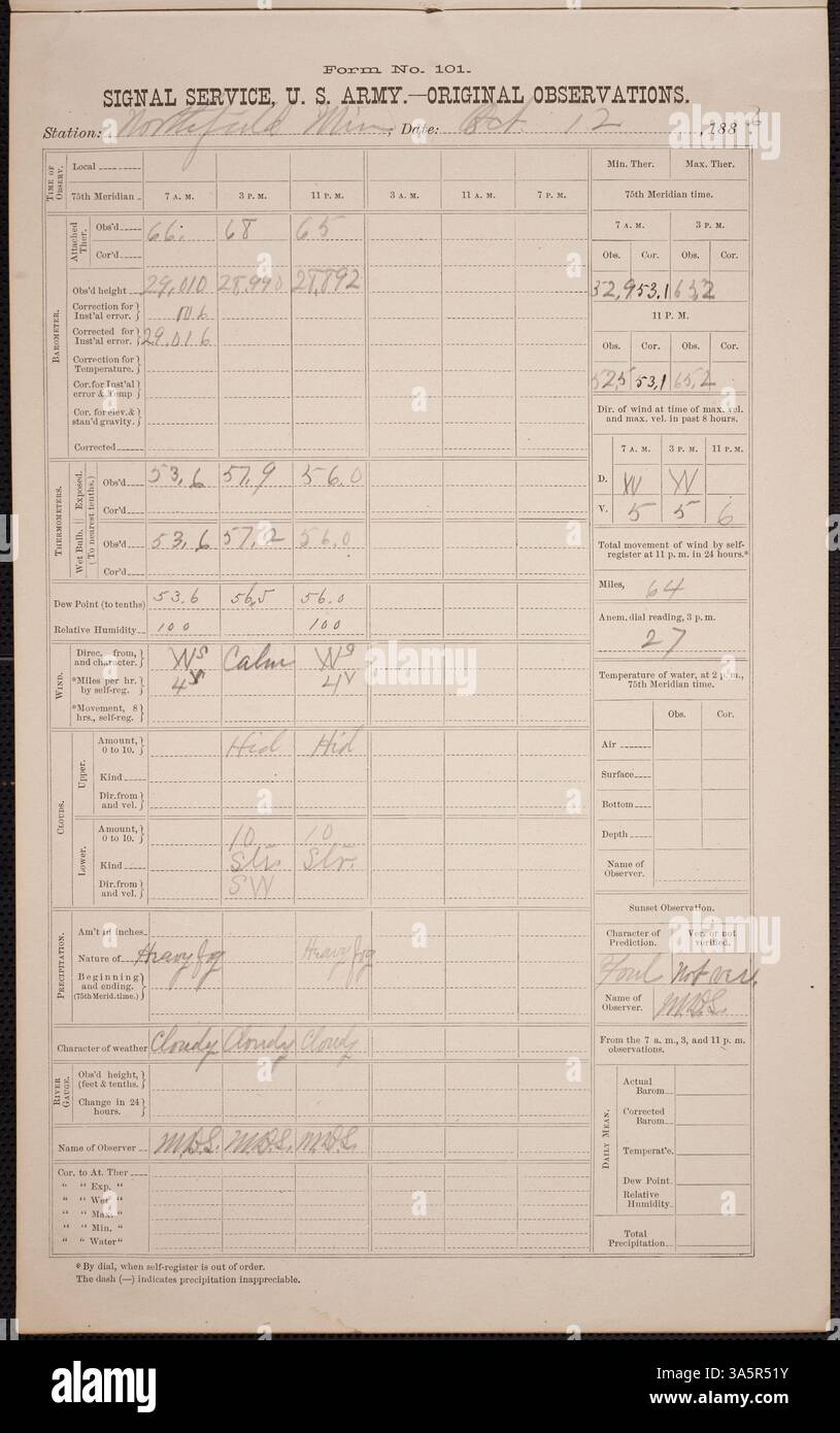The Carleton College weather diaries from October 1886 provide detailed ...