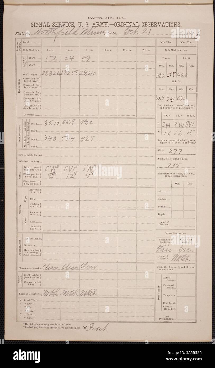 The Carleton College weather diaries from October 1886 provide ...