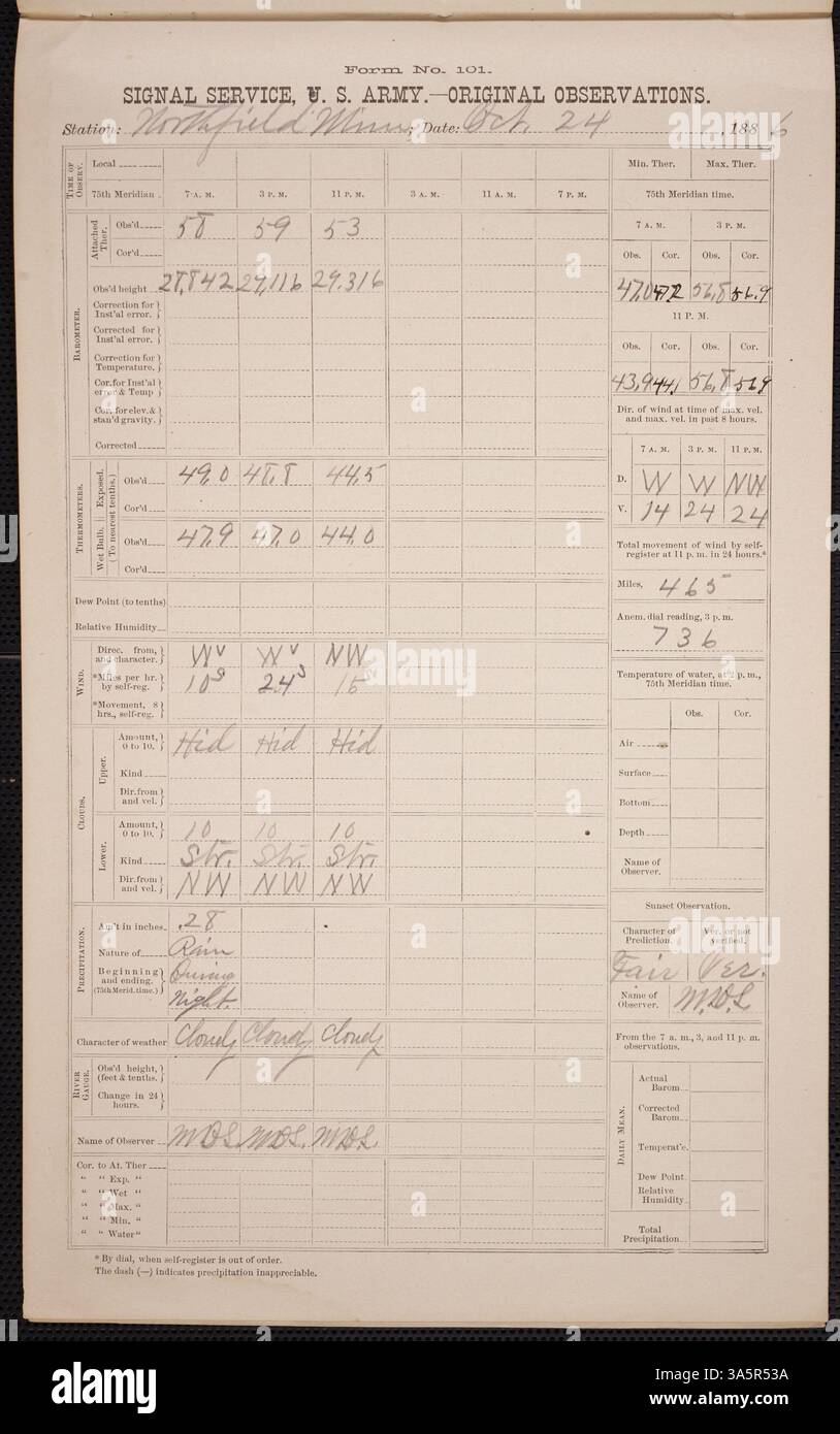 The Carleton College weather diaries from October 1886 track ...