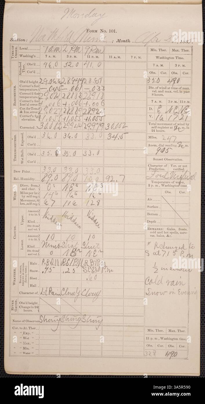 The Carleton College weather diaries from April 1885 document ...