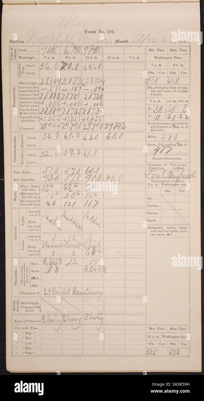 Carleton College weather diaries from April 1885 document temperature ...