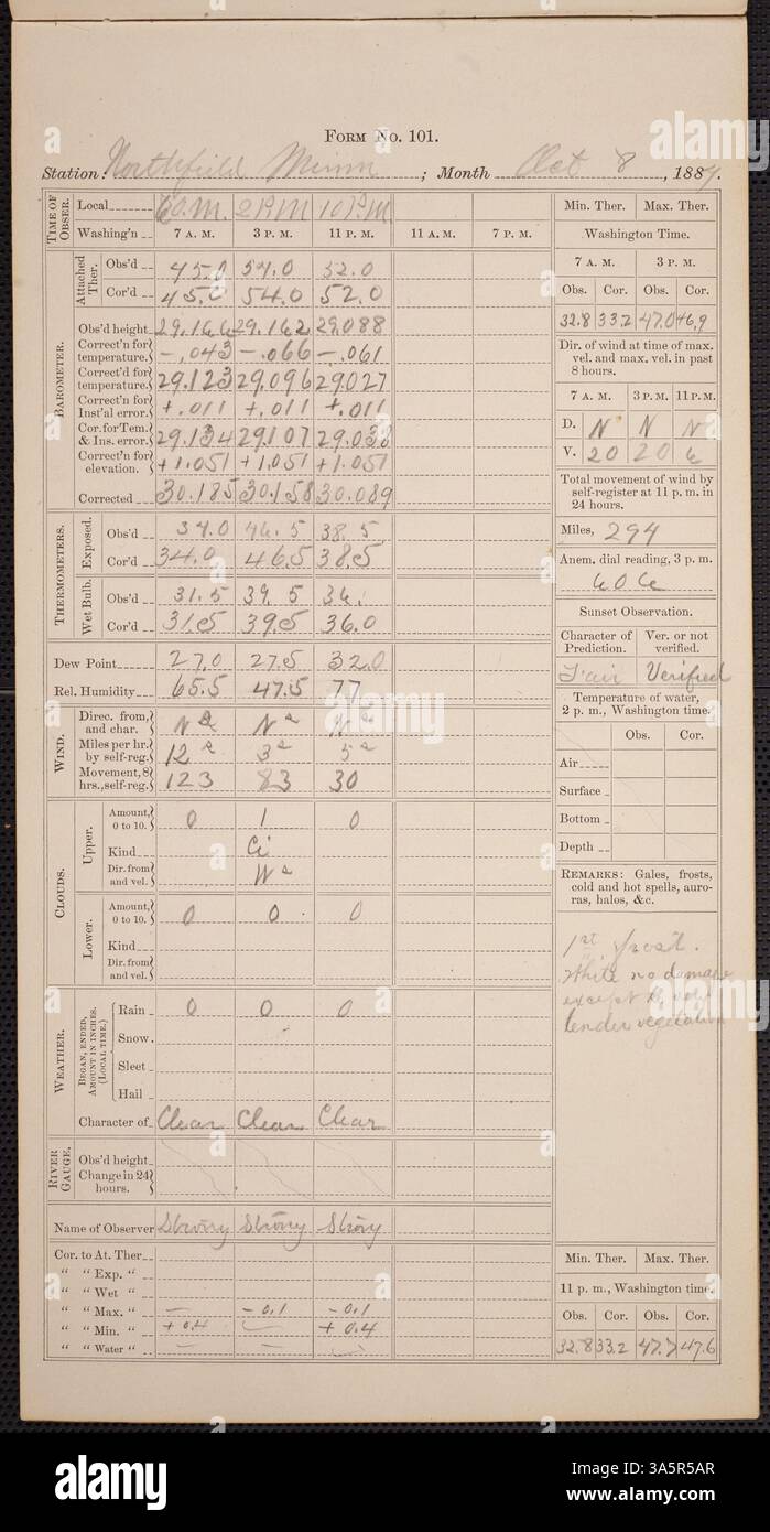 The October 1884 weather diaries at Carleton College recorded daily ...