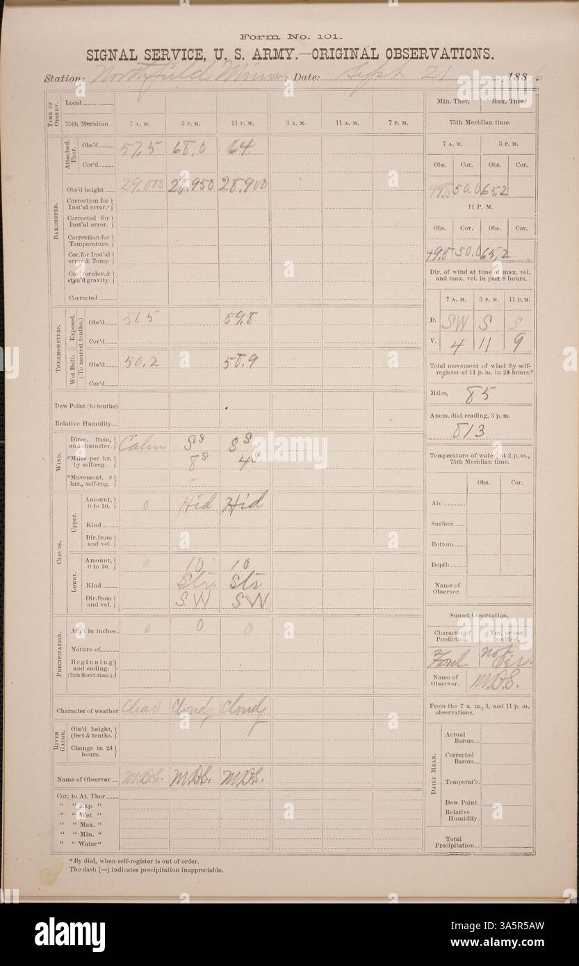 The weather records from Carleton College’s September 1886 weather ...