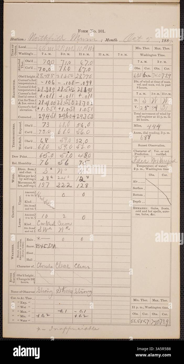 The October 1884 weather records from Carleton College tracked ...
