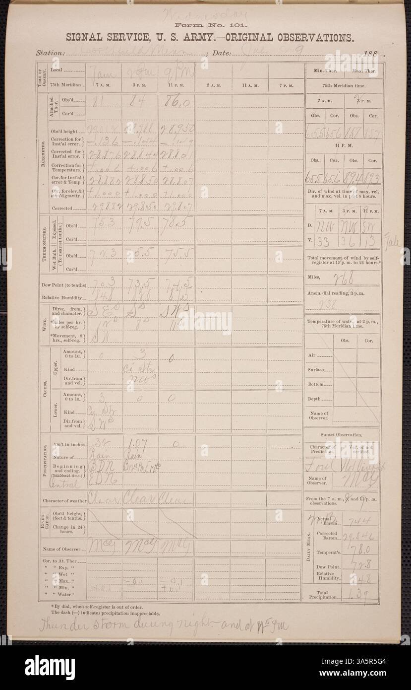 The Carleton College weather diaries from July 1885 contain data on ...