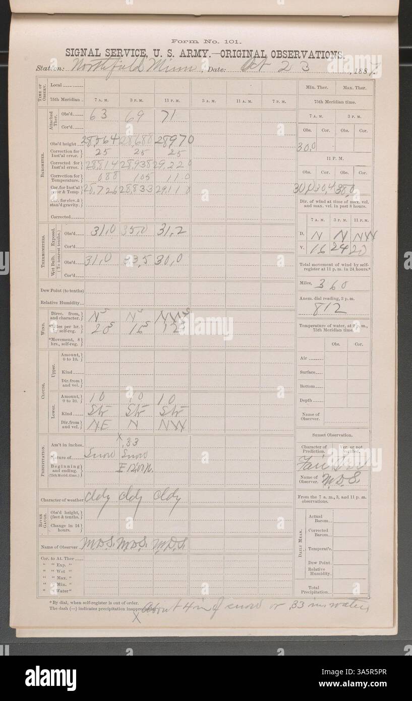 The weather diaries from October 1887 at Carleton College recorded ...