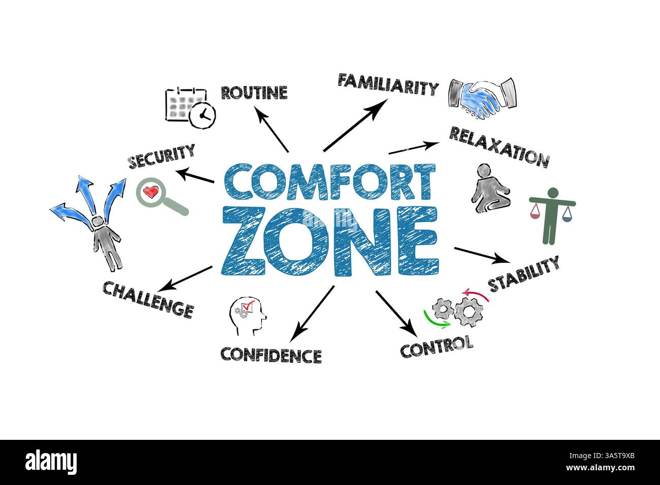 Comfort Zone Concept. Illustration with icons, keywords and arrows on a ...