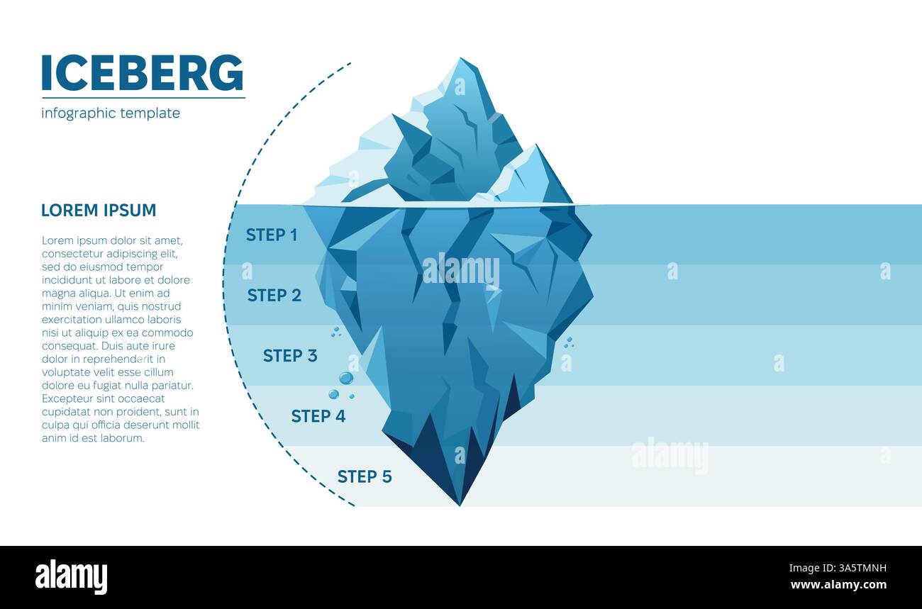 Iceberg infographic presentation slide template with steps good for ...