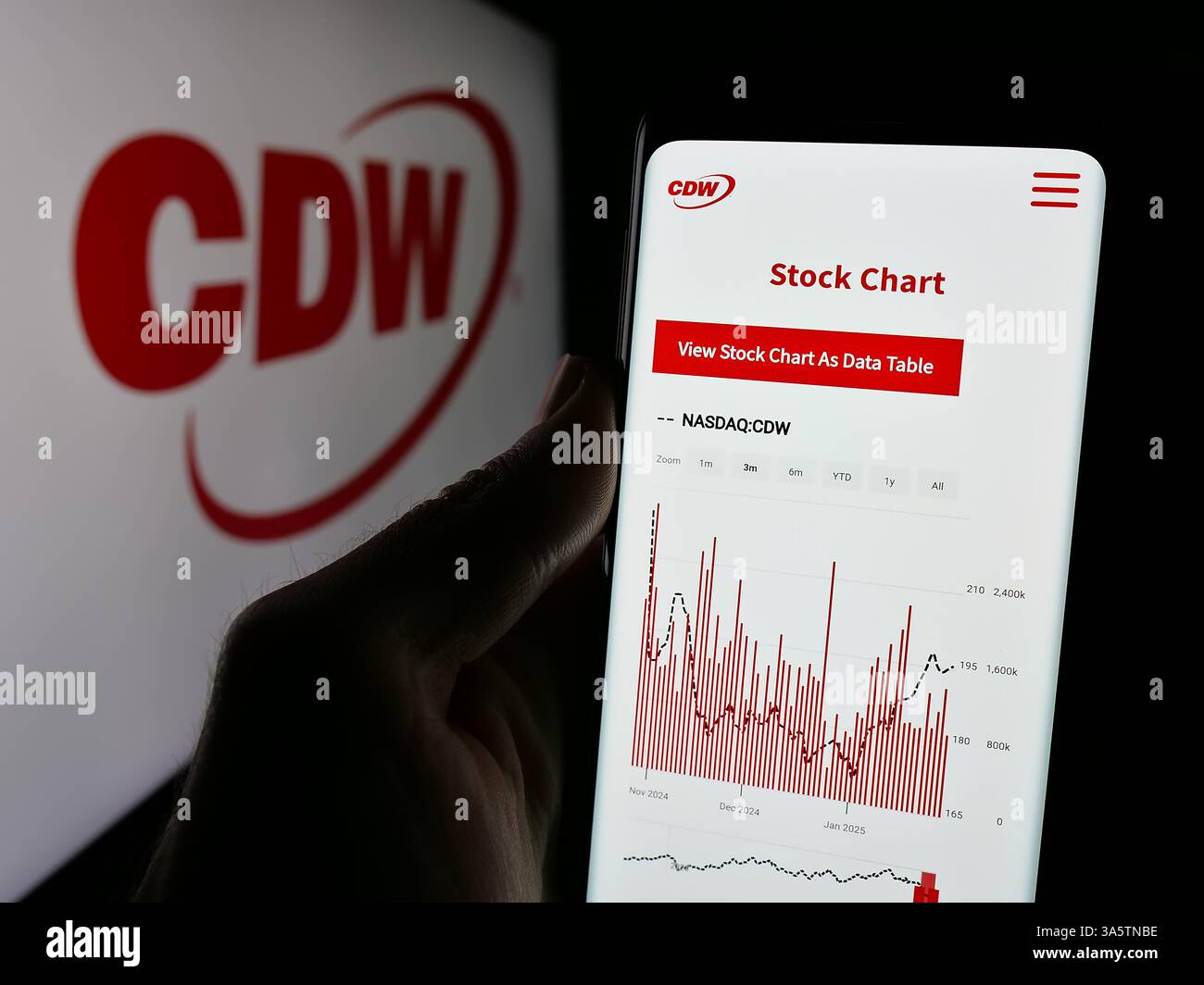 Cdw business logo hi-res stock photography and images - Alamy