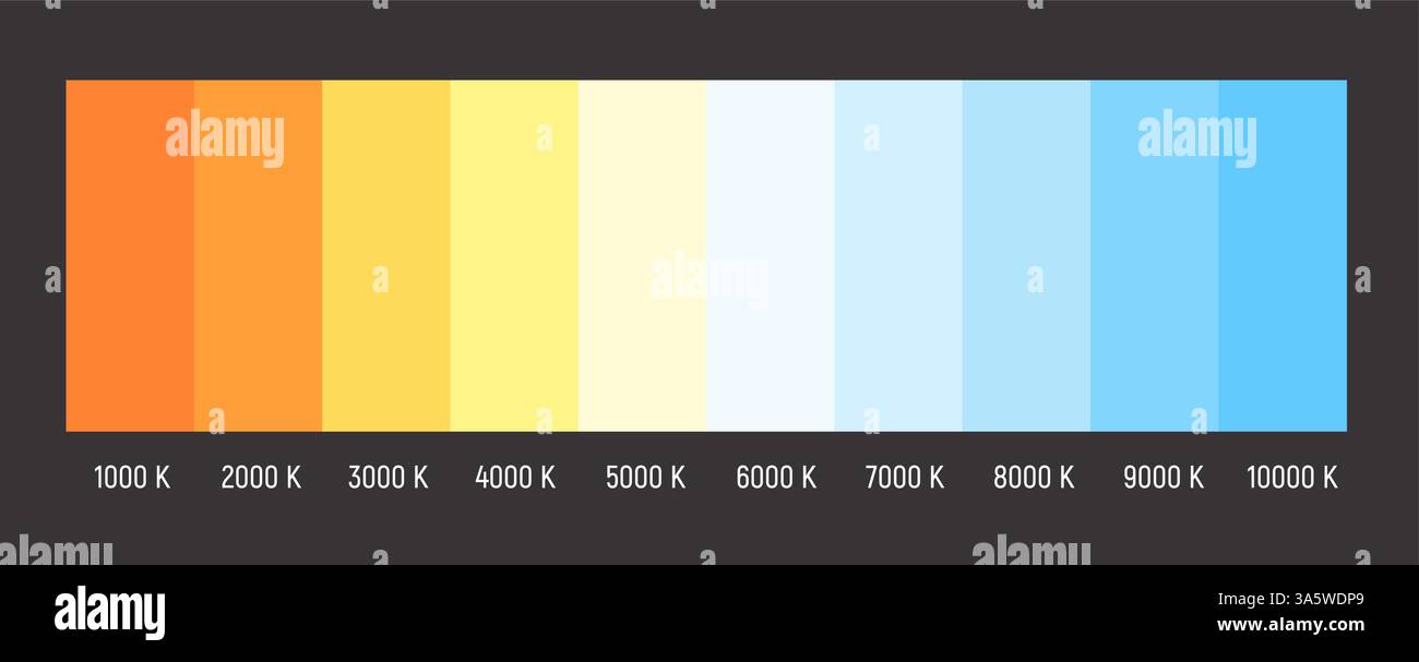 Kelvin temperature scale chart gradient. Kelvin scale education led ...