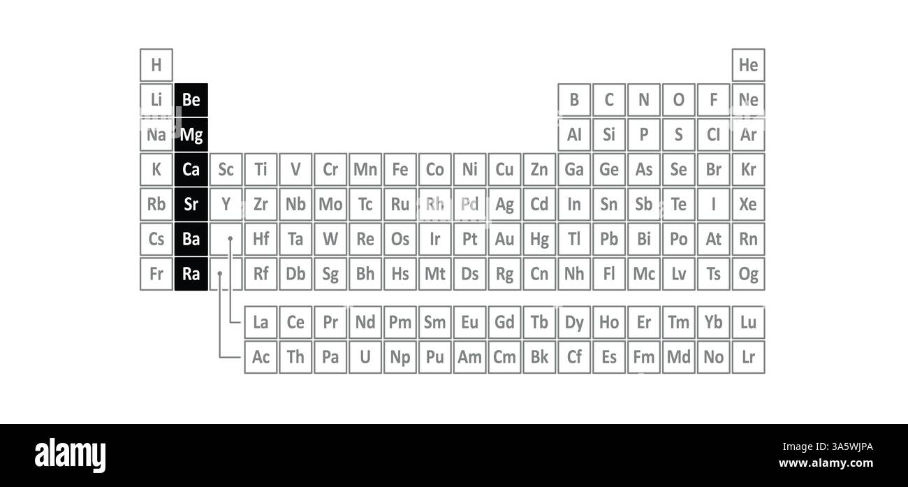 Alkaline Earth Metals On The Periodic Table