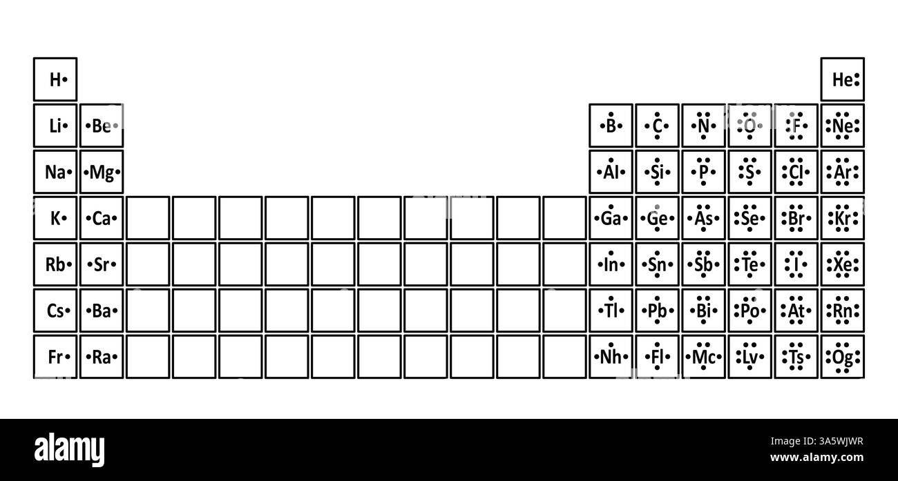 lewis dot diagrams of the elements of atoms. is a representation of the ...