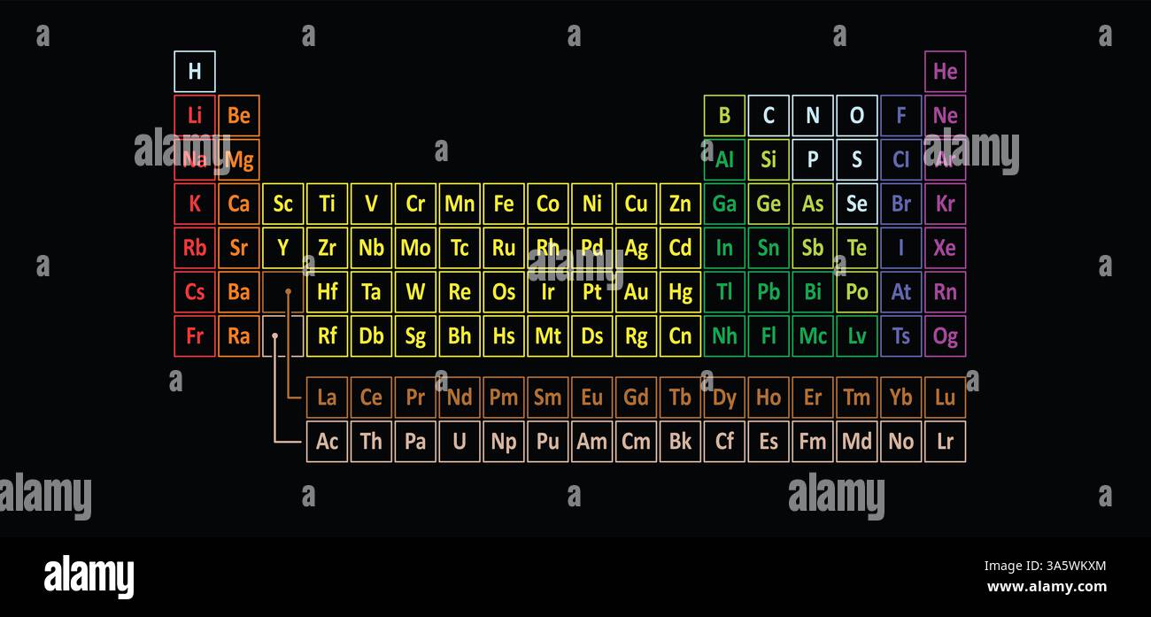 Empty block, periodic table of elements. For Neodymium, atomic number ...