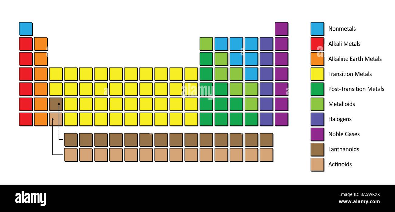 Empty block, periodic table of elements. For Neodymium, atomic number ...