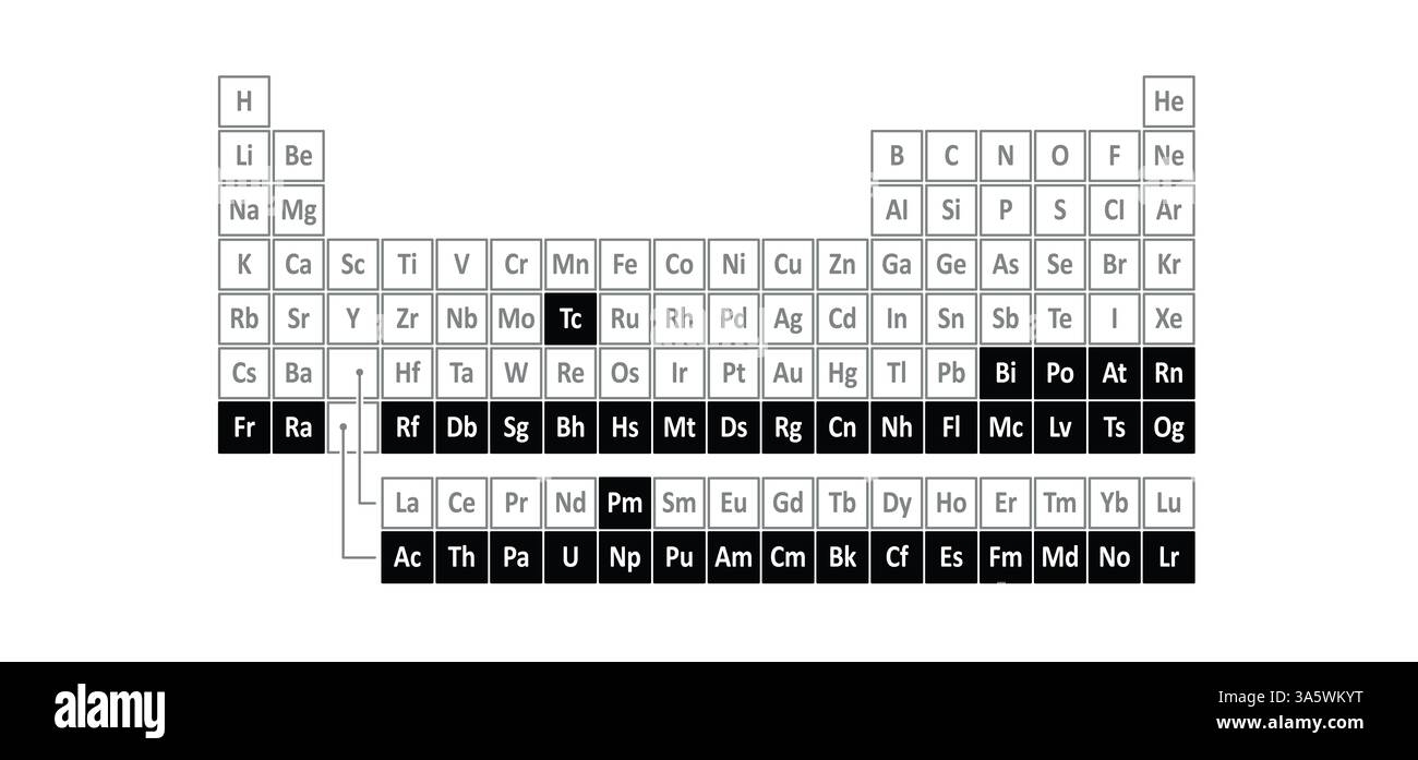 Radioactive Elements Periodic Table Of Elements The Four Most Common