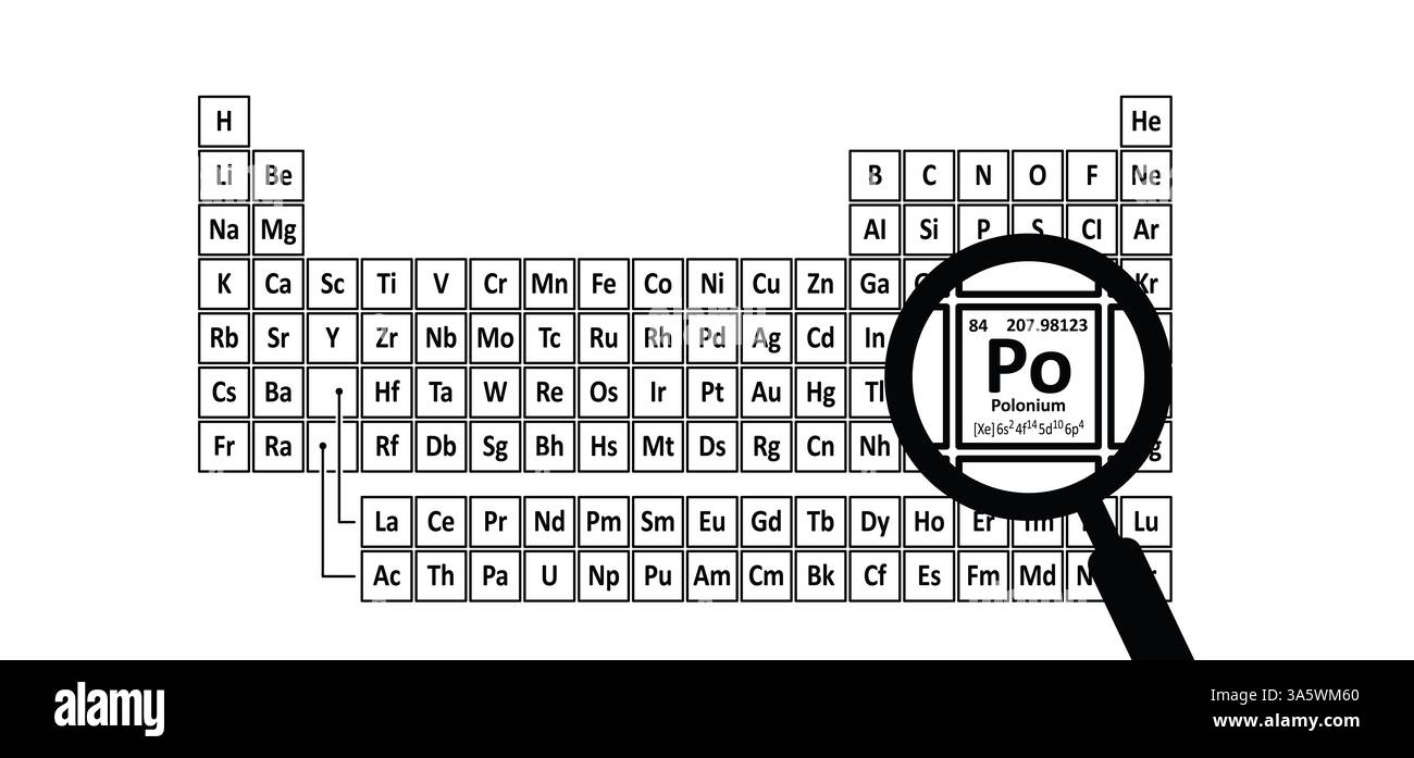 Radioactive elements, periodic table of elements. The four most common ...