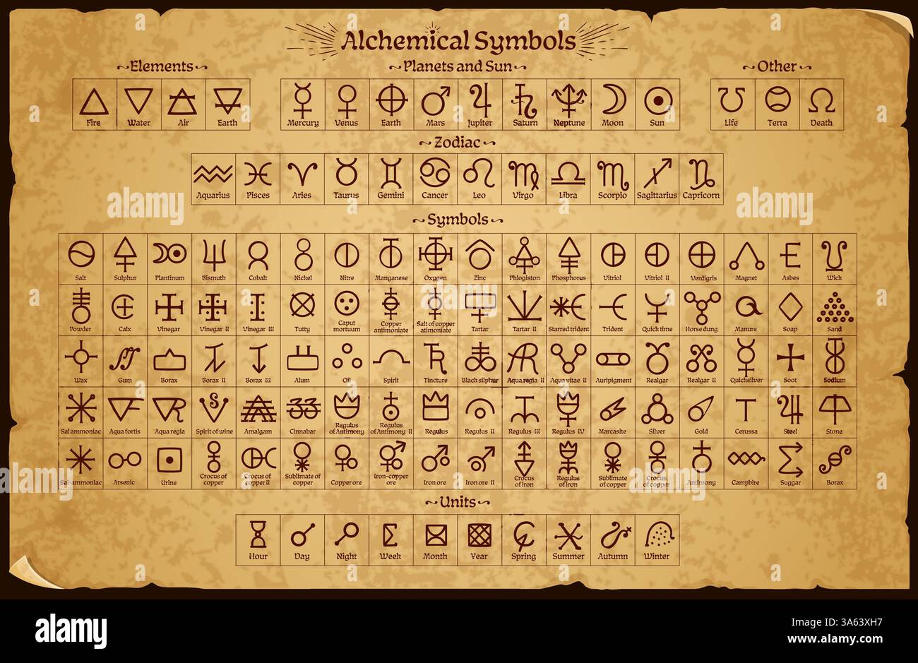 Earth with sulfur Stock Vector Images - Alamy