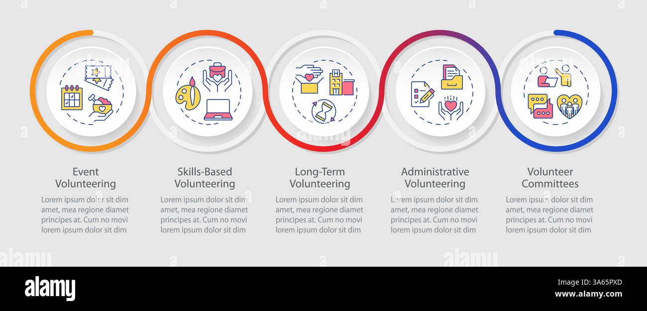 Types of volunteering infographics circles sequence Stock Vector Image ...