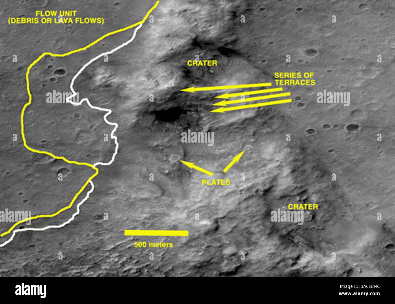 Signaling mars hi-res stock photography and images - Alamy