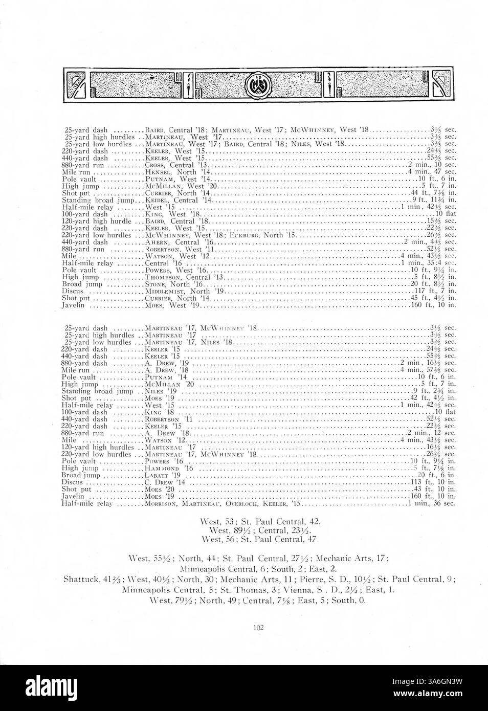 The 1920 Hesperian yearbook documents key events and achievements at ...