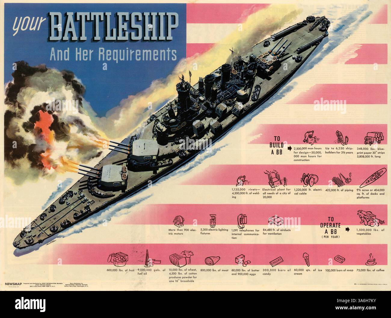 A visual representation of the American battleship, detailing the needs ...