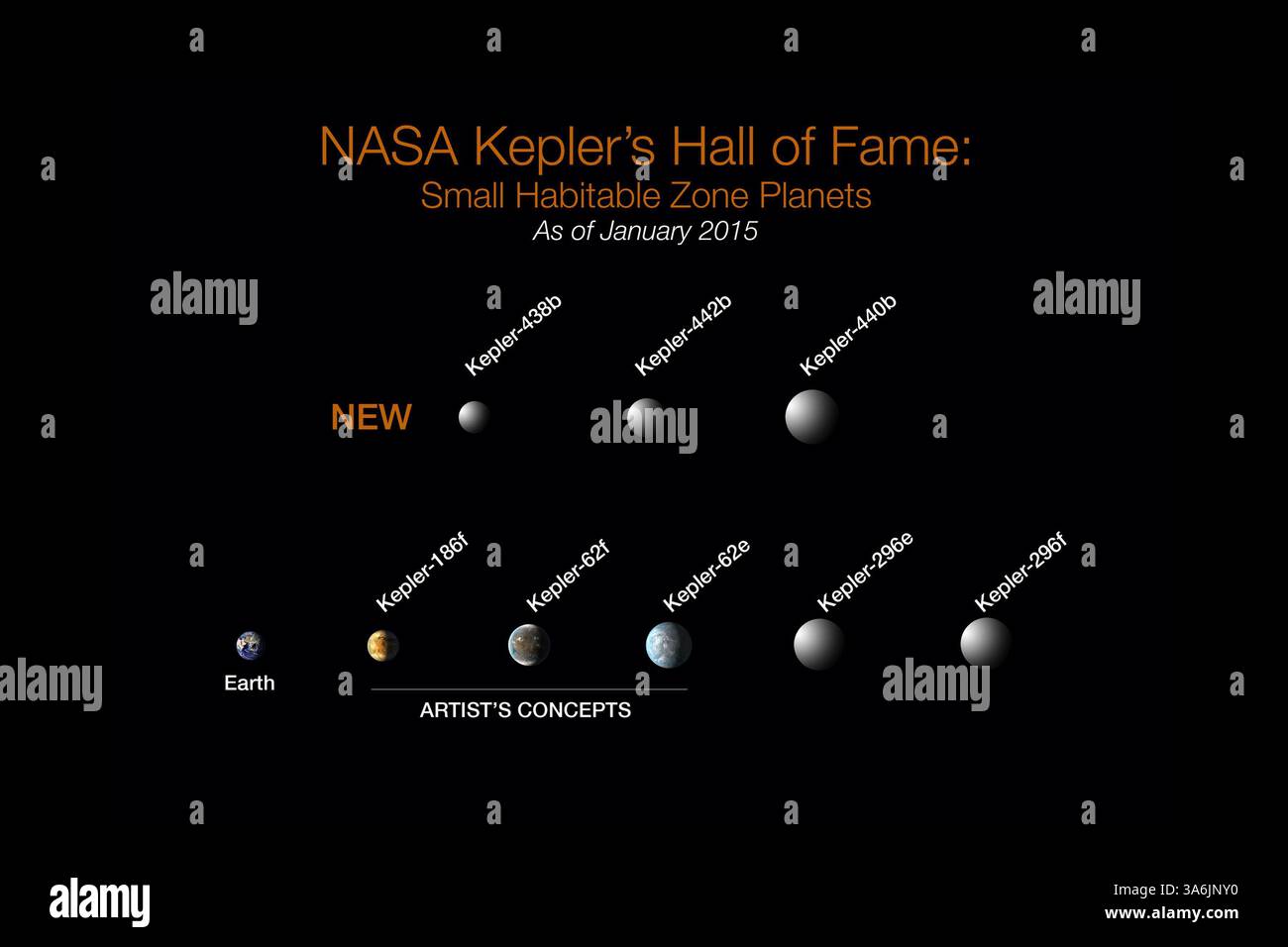 Habitable zones of their stars hi-res stock photography and images - Alamy
