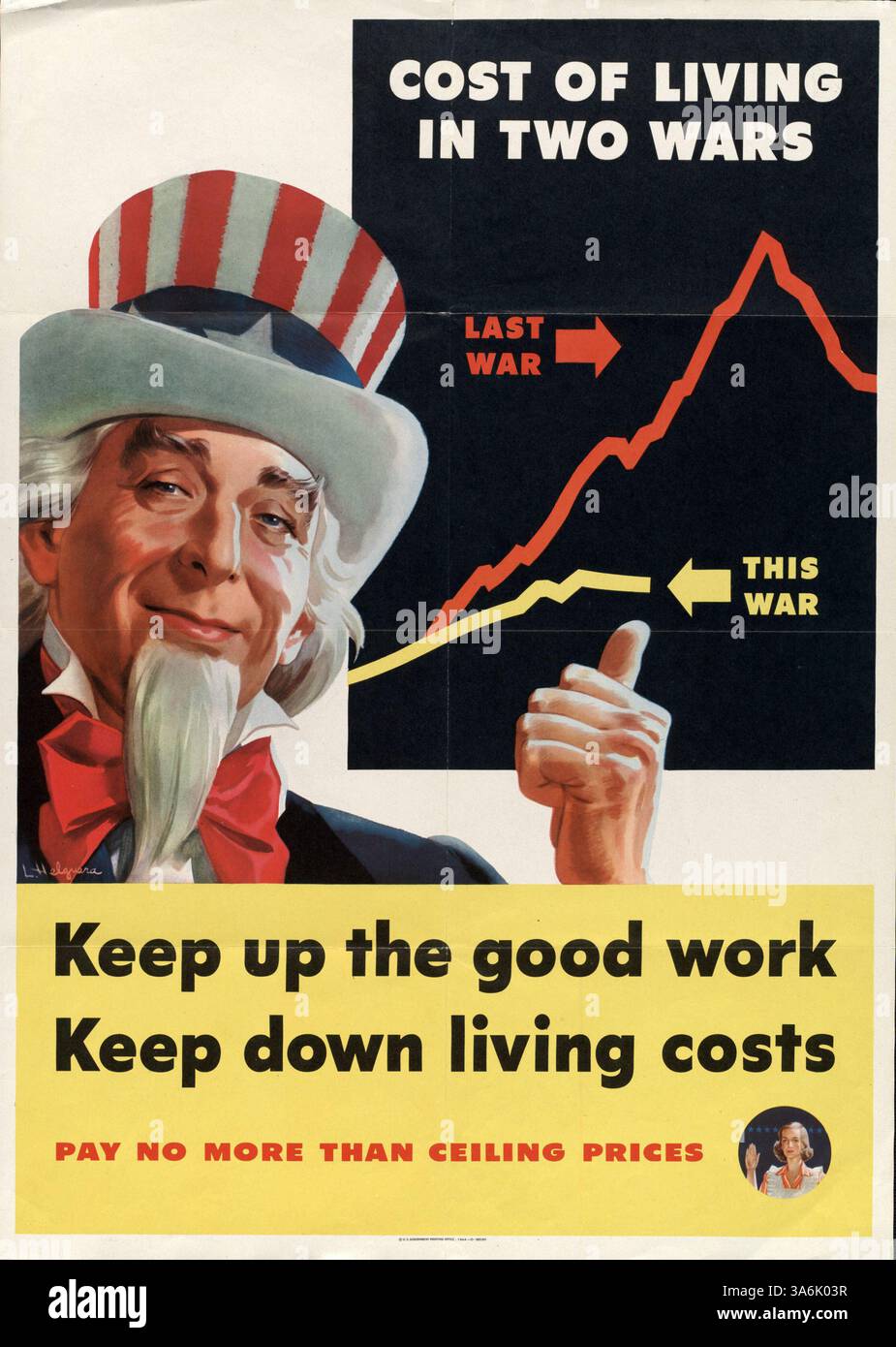 A 1944 poster highlights the rising cost of living during World War II ...
