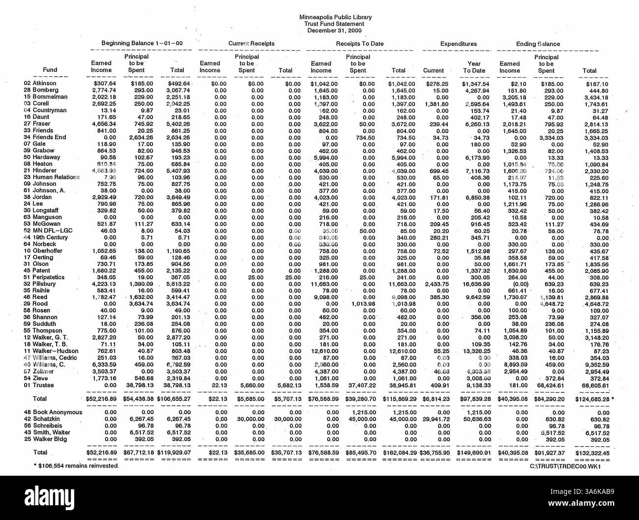 Community engagement initiatives for 2001 Cut Out Stock Images ...