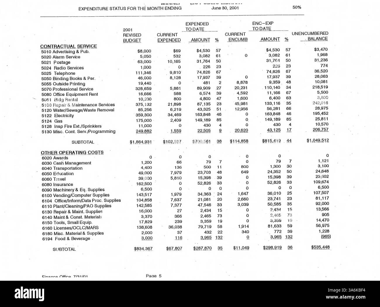 The 2001 minutes for the minneapolis public library board highli hi-res ...