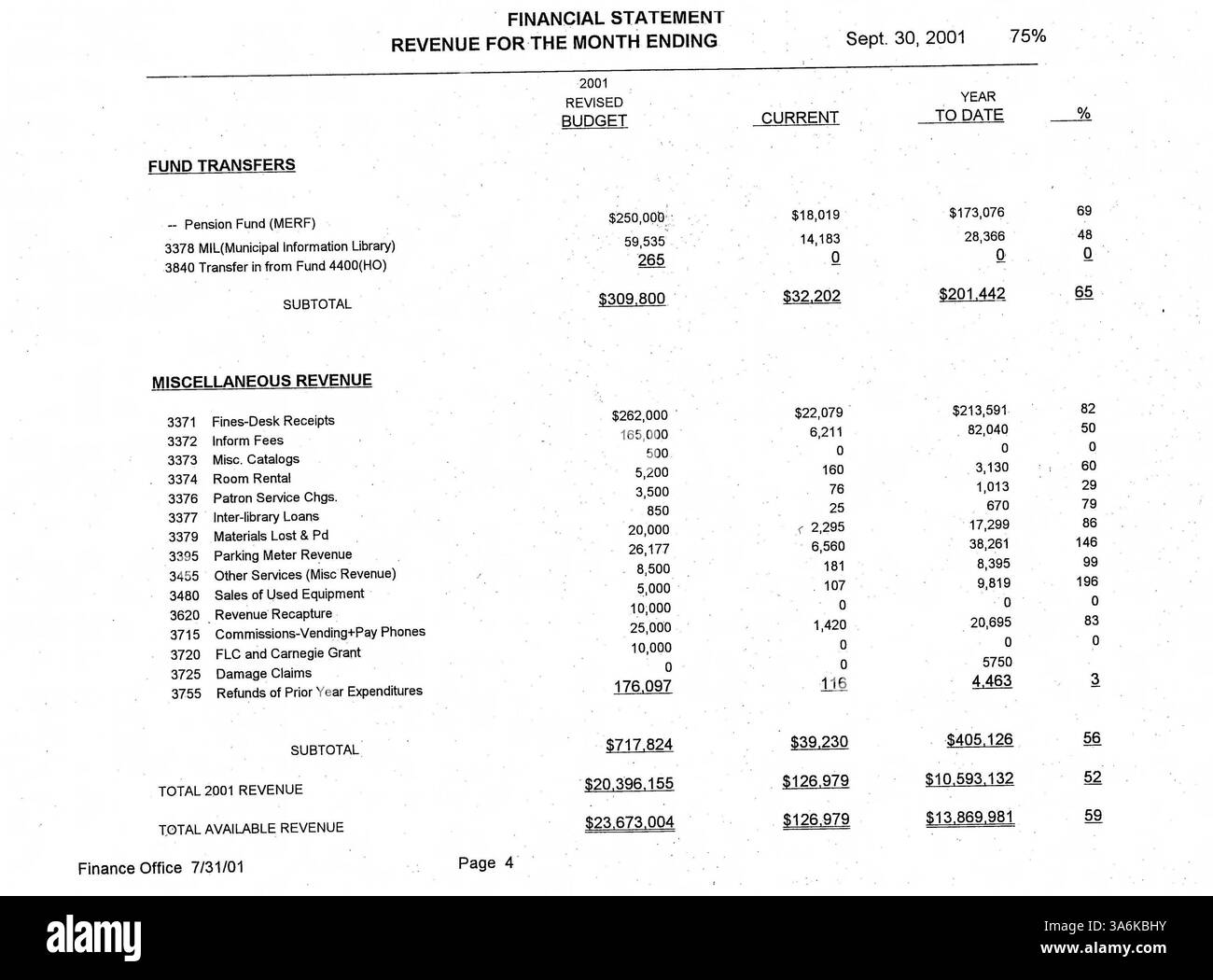 Records from the 2001 Minneapolis Public Library Board meetings detail ...