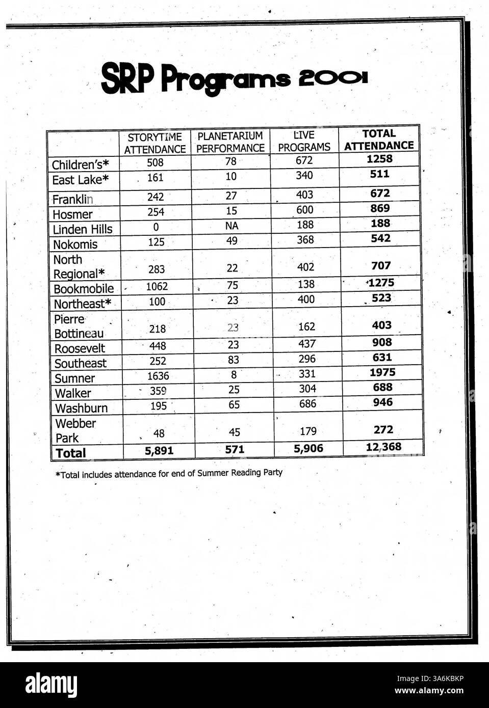 Future development plans for the minneapolis public library system hi ...