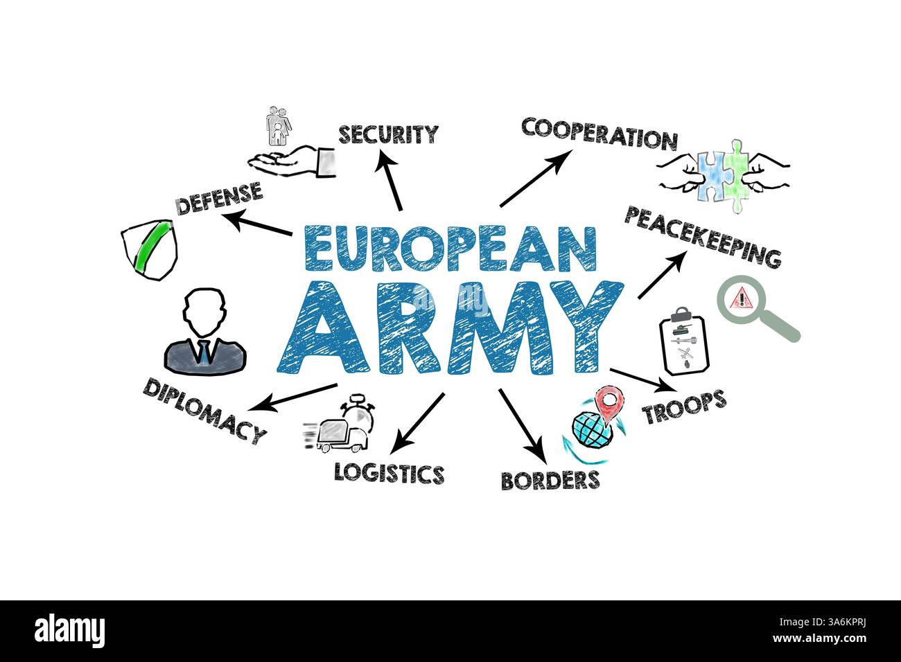 European Army Concept. Illustration with icons, keywords and arrows on ...