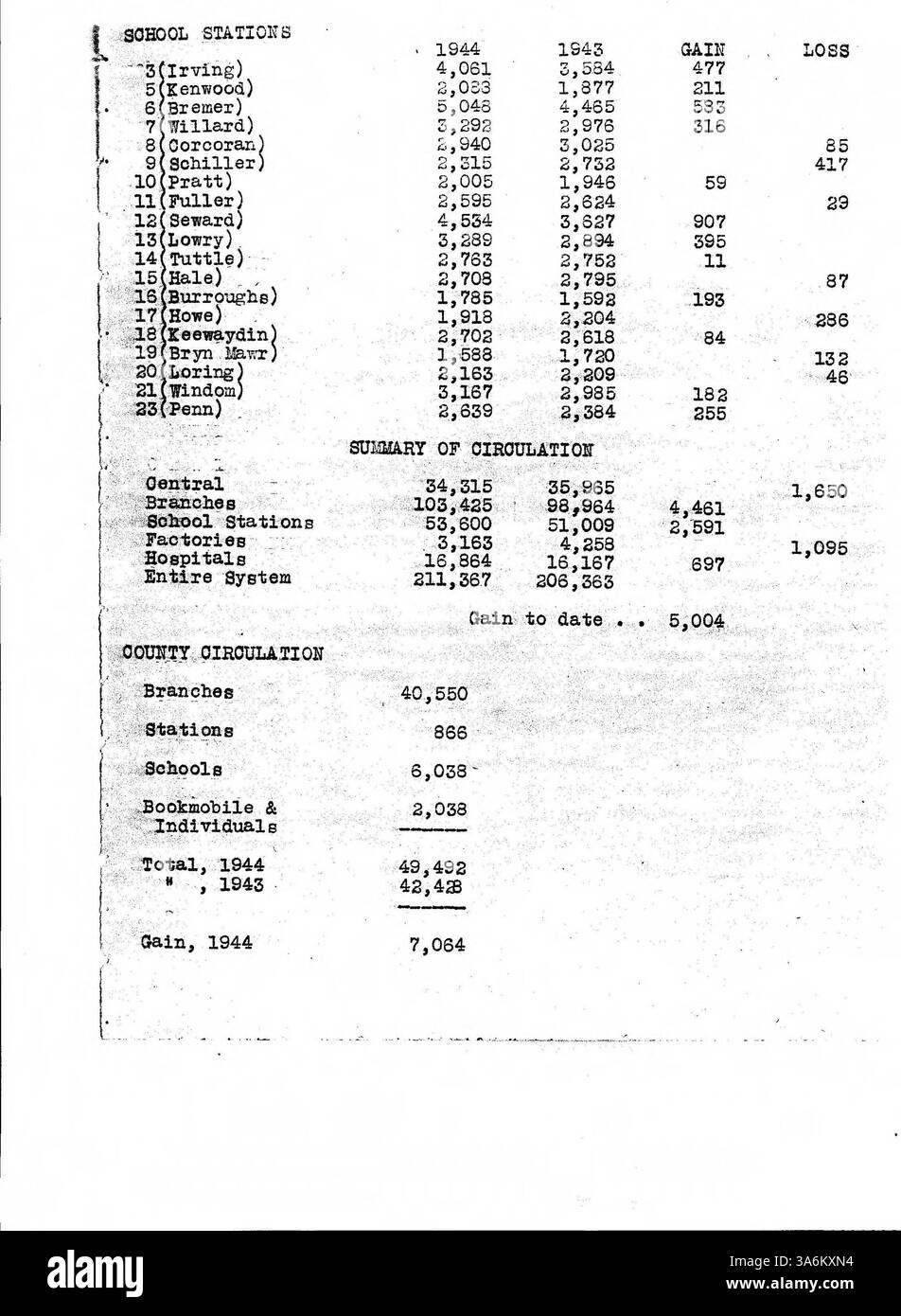 This official weekly bulletin, part of the Minneapolis Public Library's ...