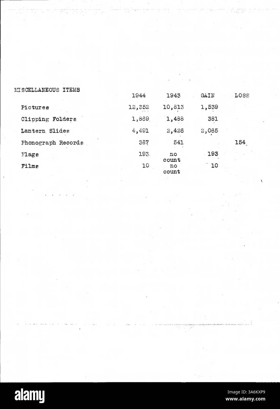 The Minneapolis Public Library weekly bulletin from 1944 provides ...