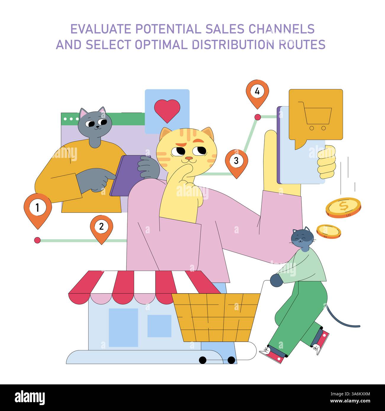Product marketing strategies focus on evaluating various sales channels ...