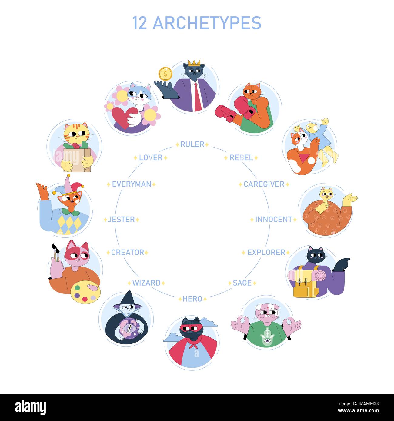 12 Archetypes illustration. A creative representation of twelve ...