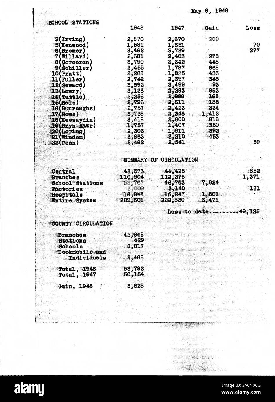 This 1948 edition of the Minneapolis Public Library Official Bulletin ...